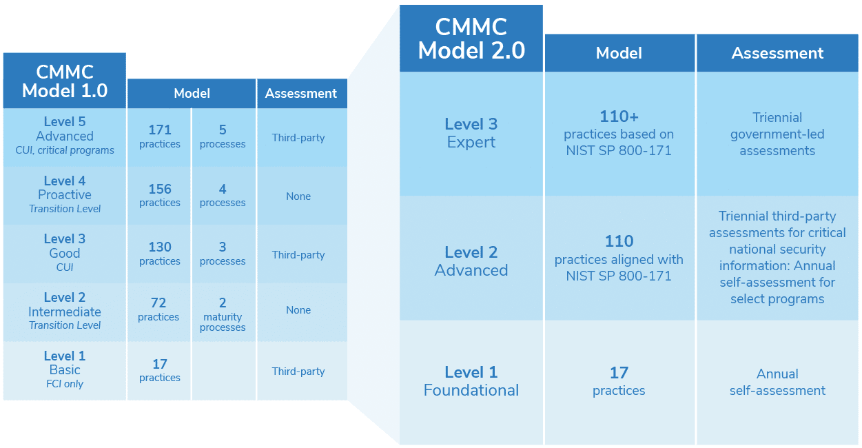 CMMC: The Complete Guide - Charles IT